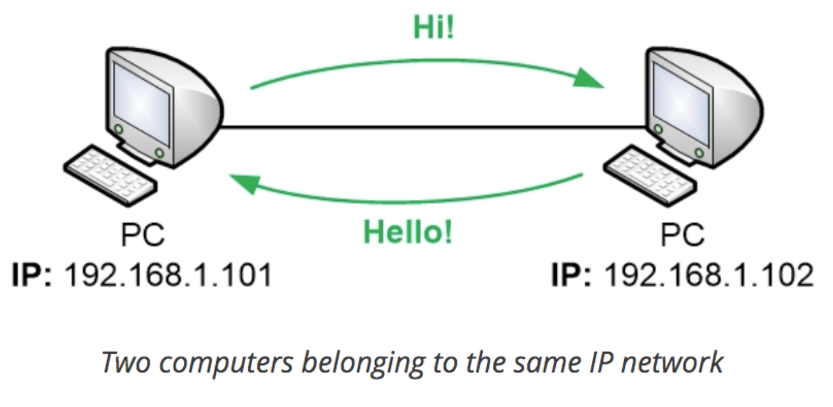 Solved: nmcli ipv4.addresses (From linuxkull (192.168.65.1... - Red Hat ...