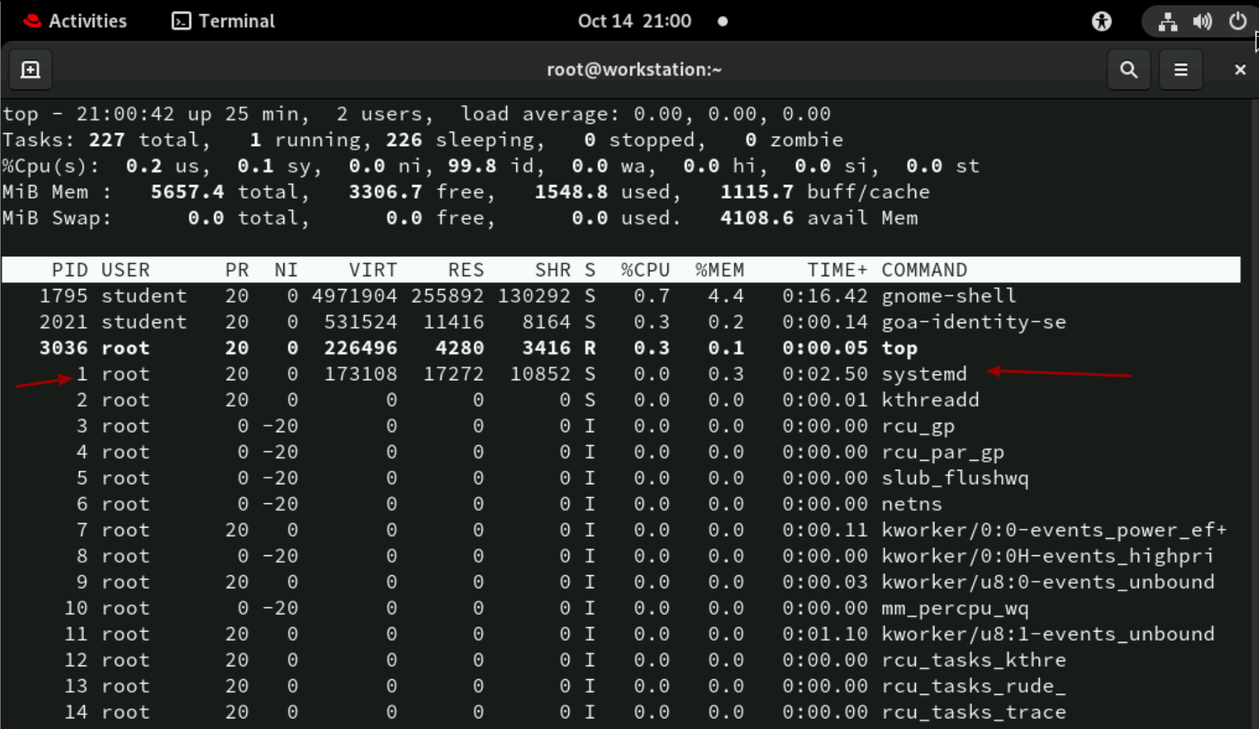 Which init System? - Red Hat Learning Community