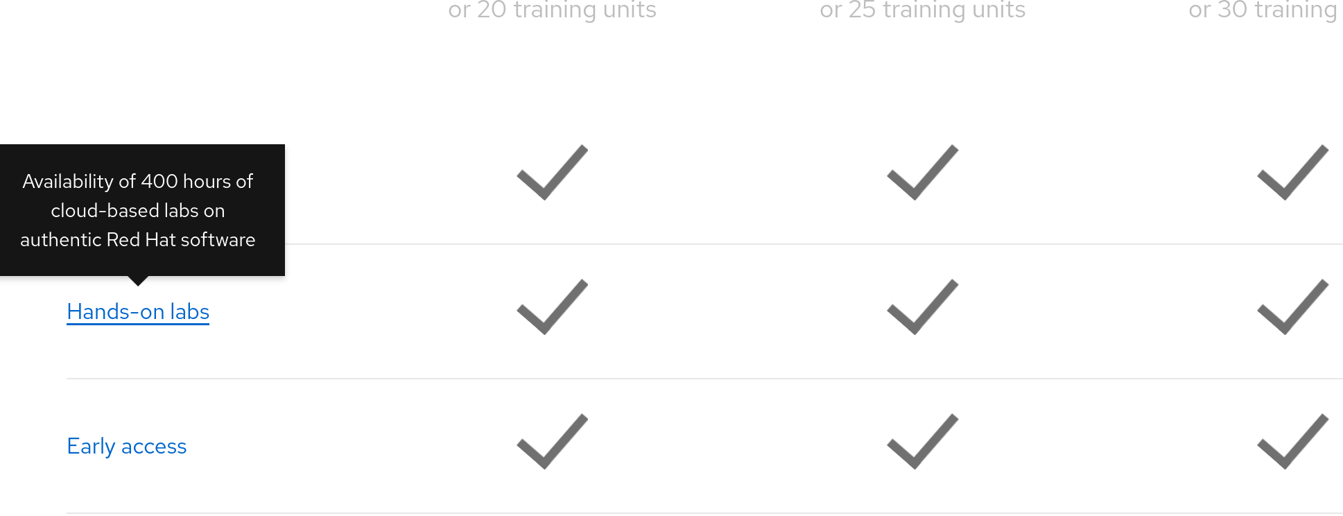 Solved: Learning Subscription - Red Hat Learning Community