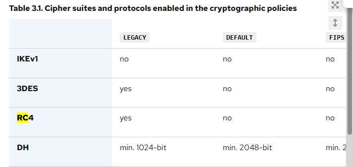RC4 cipher algorithm on FIPS-enabled RHEL9 - Red Hat Learning Community