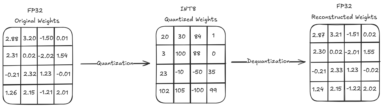 Introduction to LLM concepts - Red Hat Learning Community