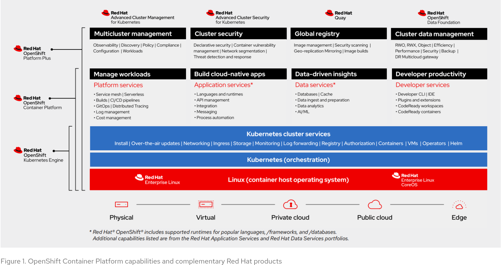 Redhat Openshift container platform license - Red Hat Learning Community