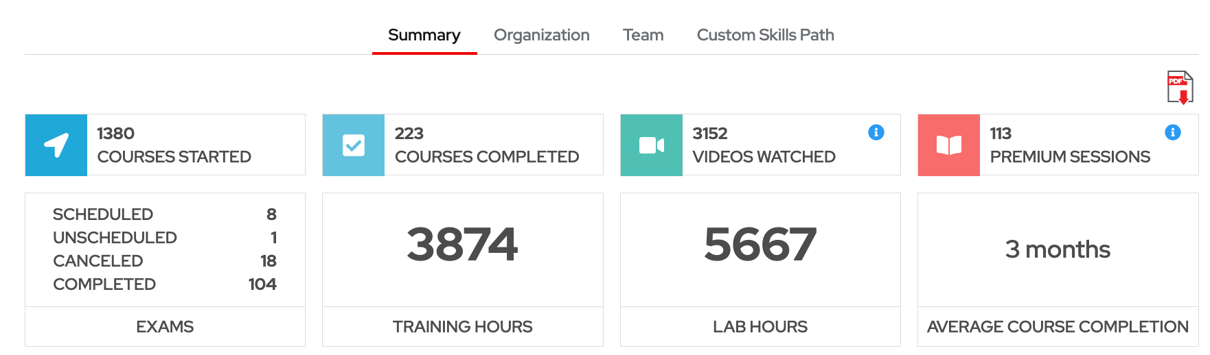 August 2, 2023 Release Notes - Red Hat Learning Su... - Red Hat ...