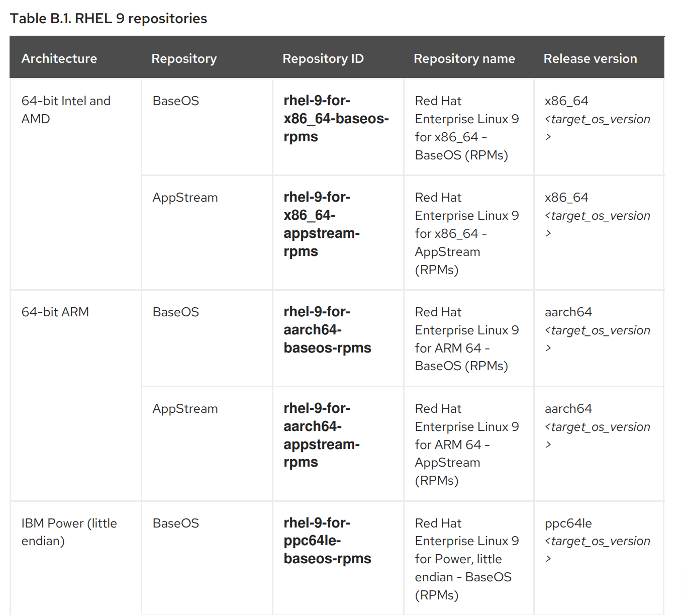 Solved: RHEL 9 - Red Hat Learning Community