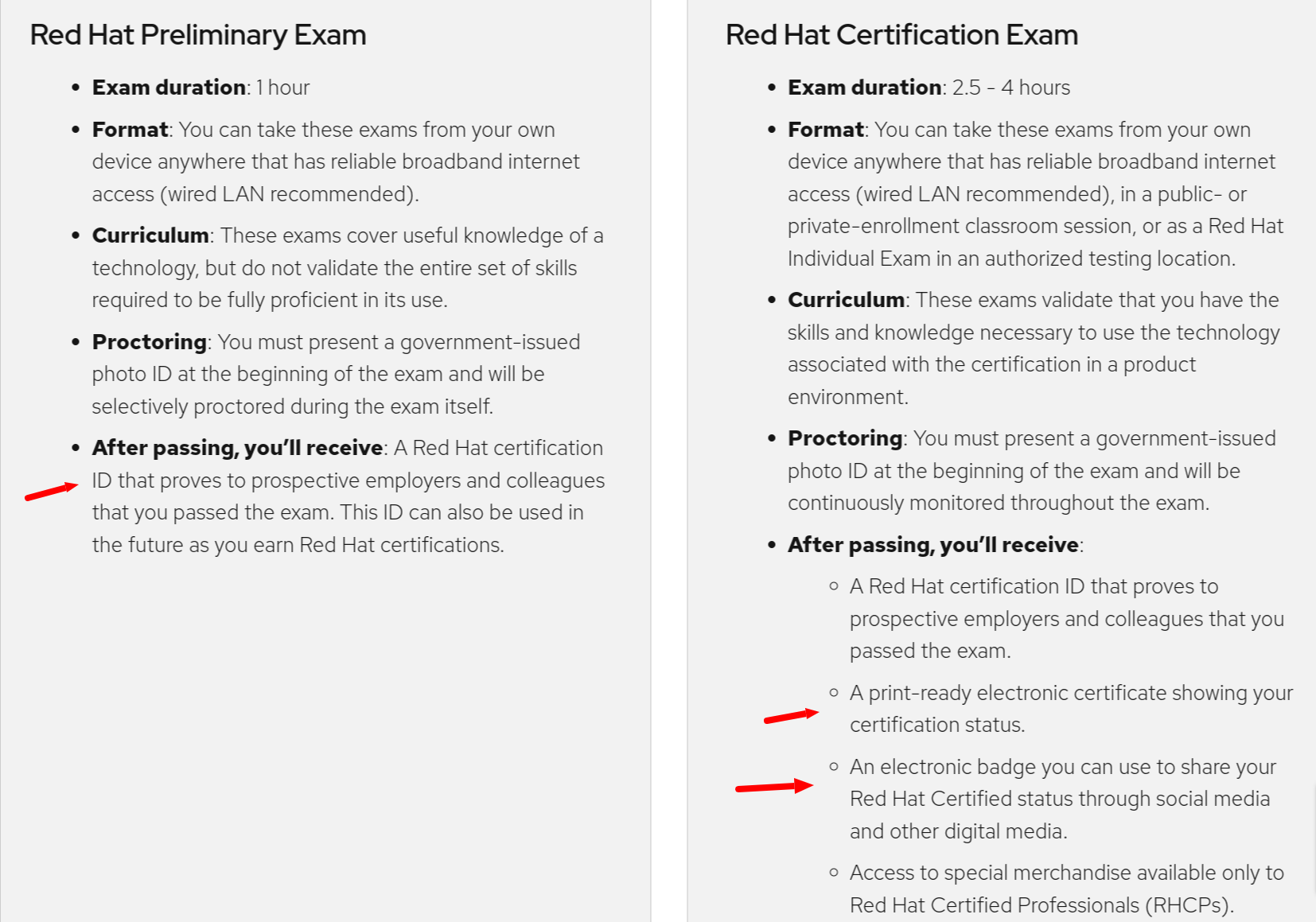 Is there a digital badge for the PE124 exam? - Red Hat Learning Community