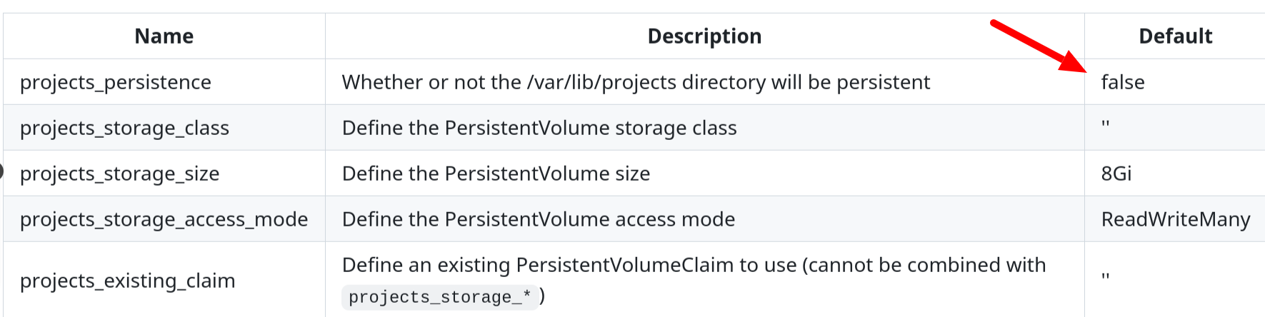 Solved: AWX projects persistence - Red Hat Learning Community