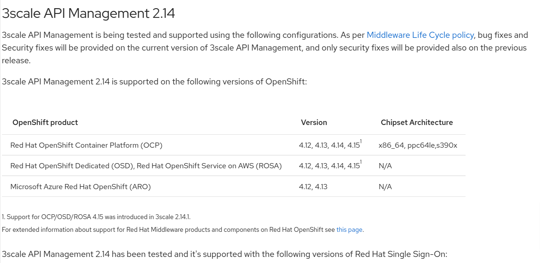 3scale api management compatability with OCP 4.12 - Red Hat Learning ...
