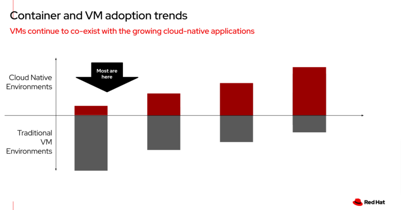RHV vs OpenShift Virtualization - Red Hat Learning Community