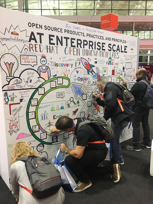 Red Hat Services at Summit 2019: Event Recap, Training and ...
